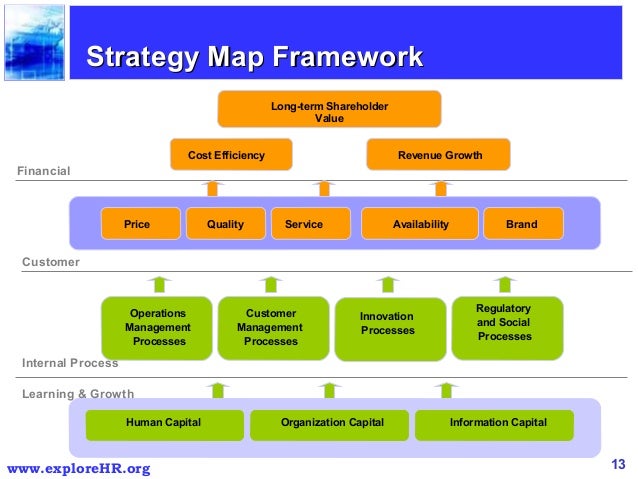 Balanced scorecard-ppt