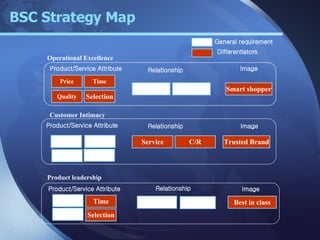 Balanced Scorecard V1.0 | PPT | Business Administration | Business