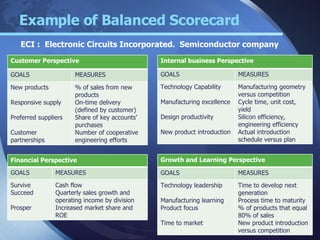 Balanced Scorecard V1.0 | PPT | Business Administration | Business