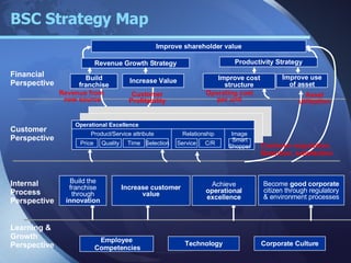 Balanced Scorecard V1.0 | PPT | Business Administration | Business