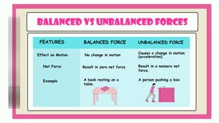 Understanding Balanced and Unbalanced Forces: Concepts and Examples for ...