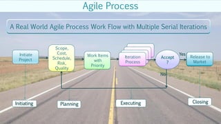 Balanced Agile Approach: Process | PPT