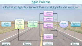 Balanced Agile Approach: Process | PPT