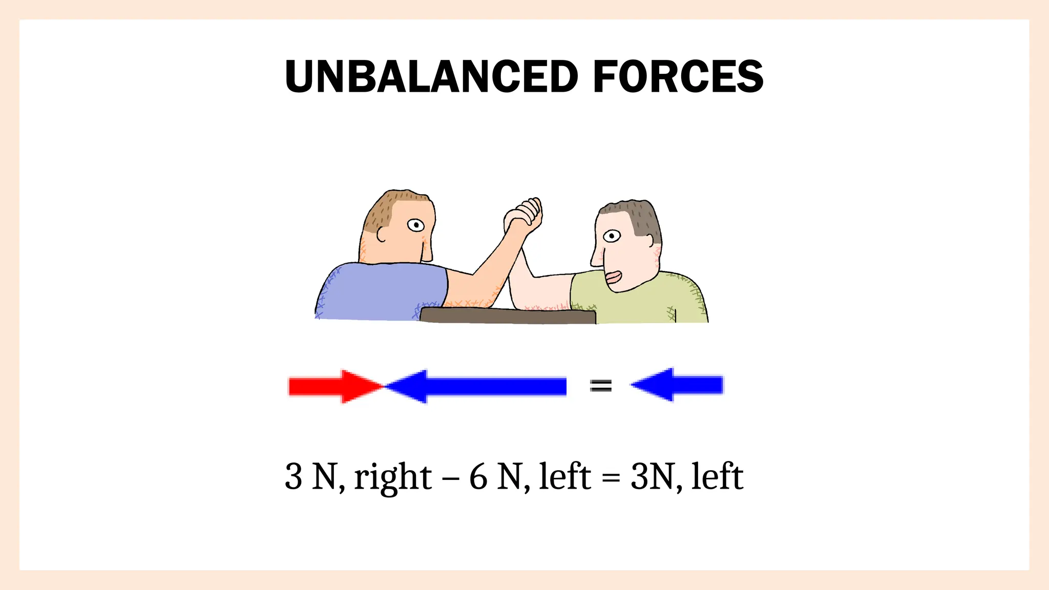 BALANCED AND UNBALANCED FORCE grade 7 physics | PPTX