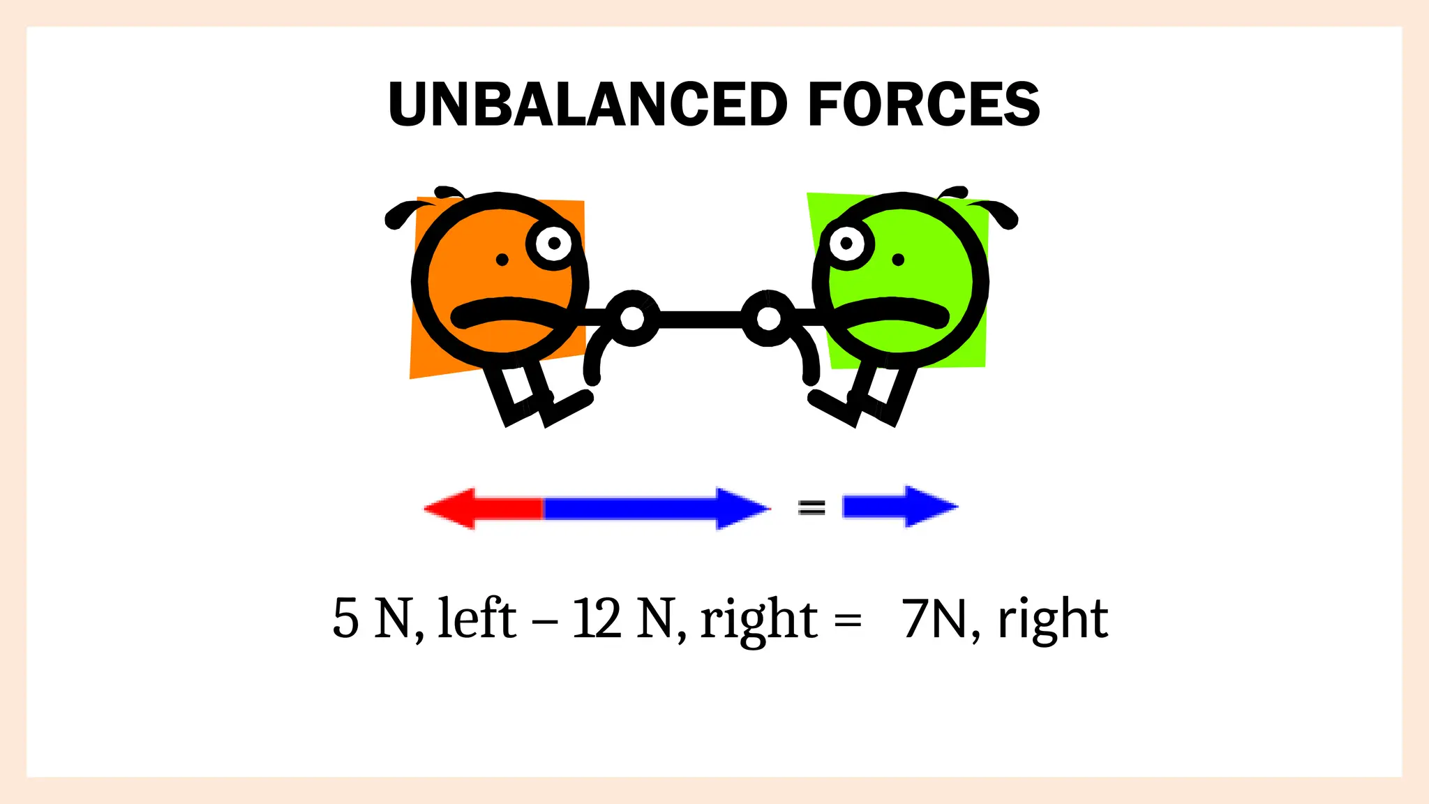 BALANCED AND UNBALANCED FORCE grade 7 physics | PPTX