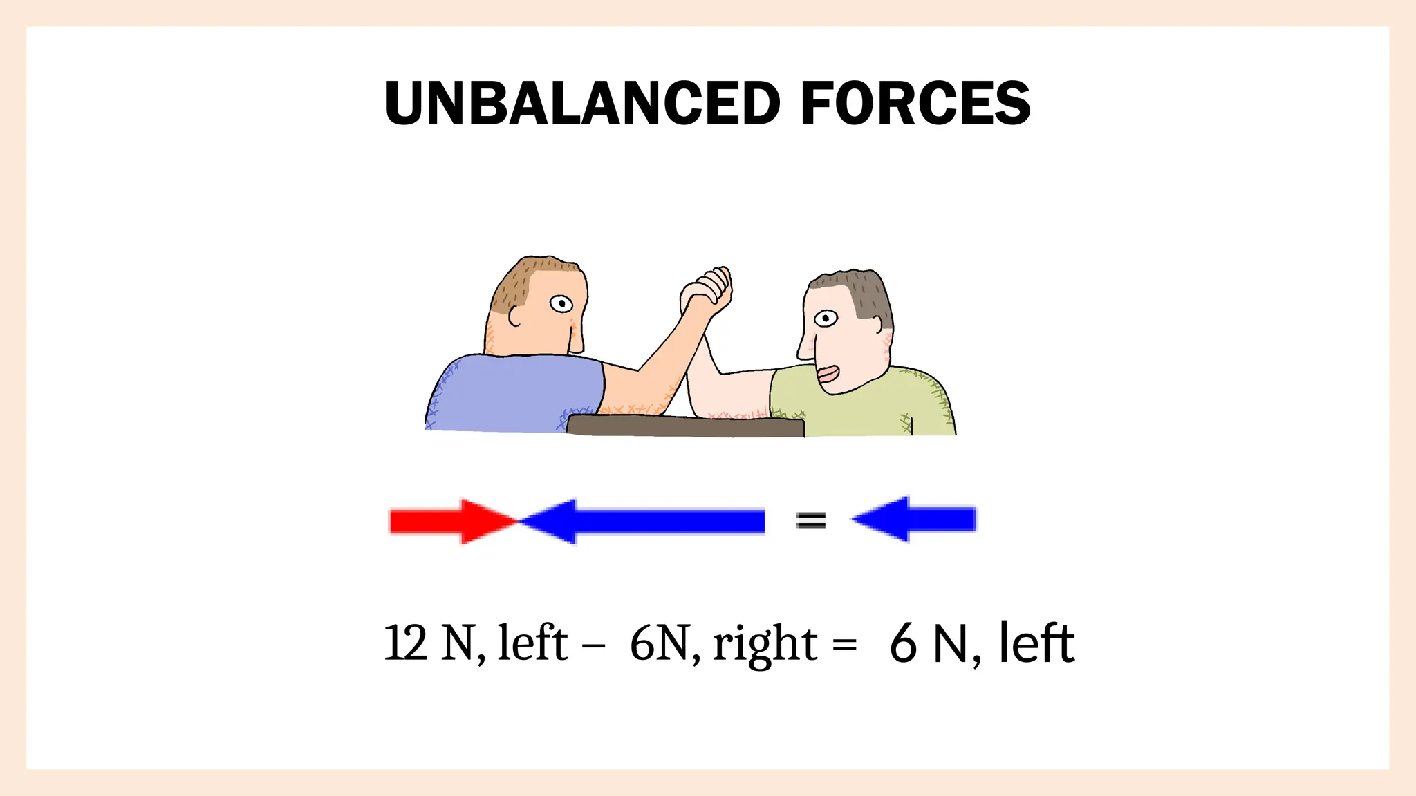 BALANCED AND UNBALANCED FORCE grade 7 physics | PPTX