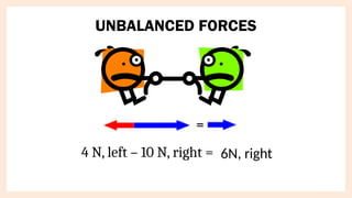 BALANCED AND UNBALANCED FORCE grade 7 physics | PPTX
