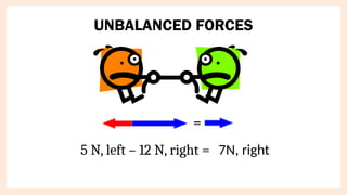 BALANCED AND UNBALANCED FORCE grade 7 physics | PPTX