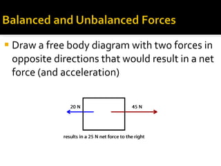 Unbalanced Forces Diagram