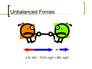 Balanced and Unbalanced Forces.ppt | Physics | Science