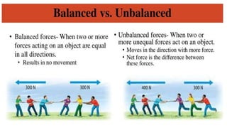 Science 8 Quarter 1: balanced and Unbalanced Forces.pptx