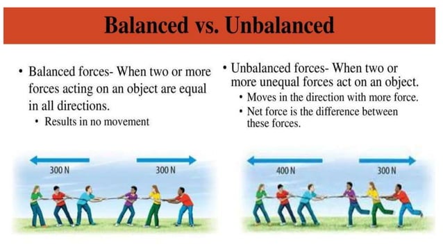 Science 8 Quarter 1: balanced and Unbalanced Forces.pptx