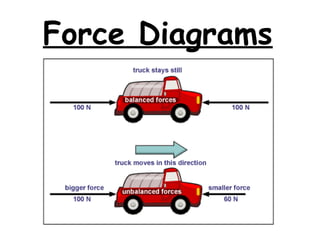 Balanced and Unbalanced Forces PowerPoint | PPTX