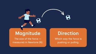 Understanding Forces and Motion: Balanced vs Unbalanced Forces ...