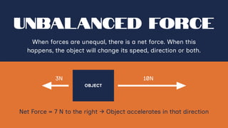 Understanding Forces and Motion: Balanced vs Unbalanced Forces ...
