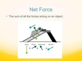 Balanced and unbalanced forces vocab | PPTX