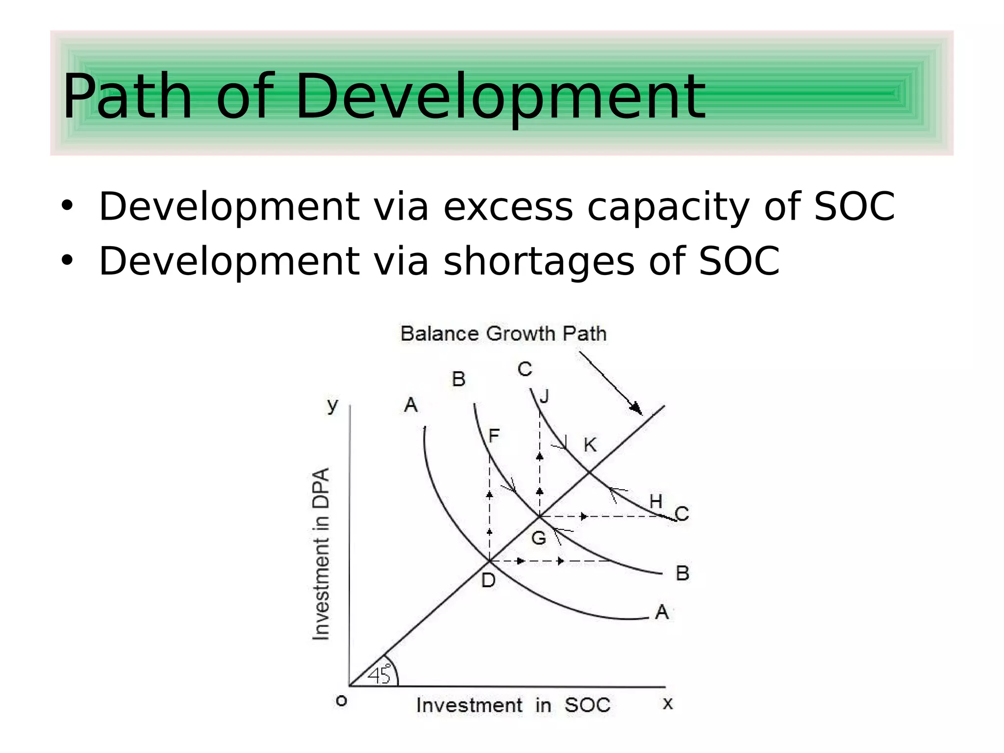 balanced_and_unbalanced_growth_theory.pp2_.pdf