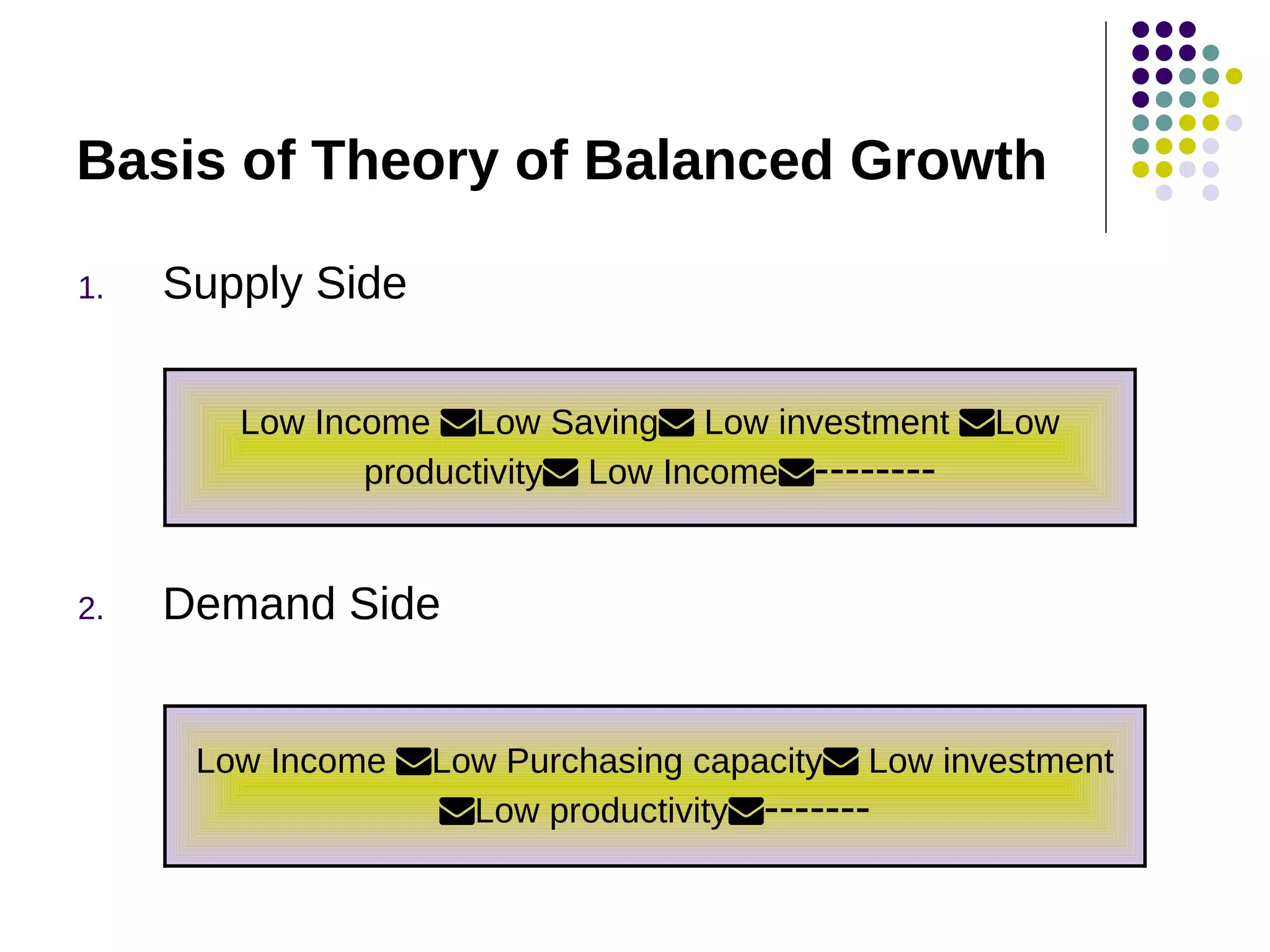 balanced_and_unbalanced_growth_theory.pp2_.pdf