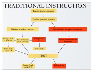A Balanced Approach: Combining Traditional and Differentiated ...