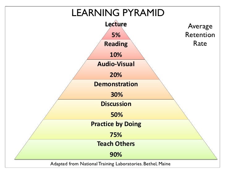 A Balanced Approach: Combining Traditional and Differentiated Instruc…