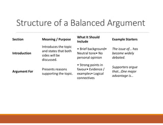 balanced argument writing for igcse students.pdf