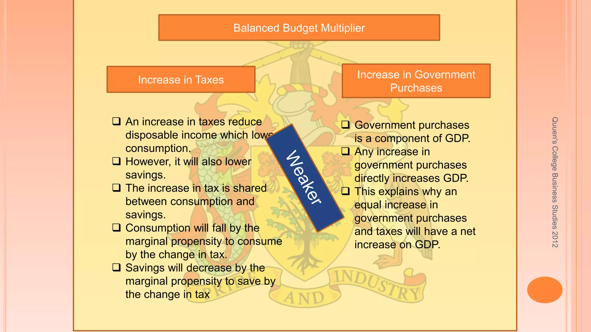 Balanced Budget Multiplier | PPTX