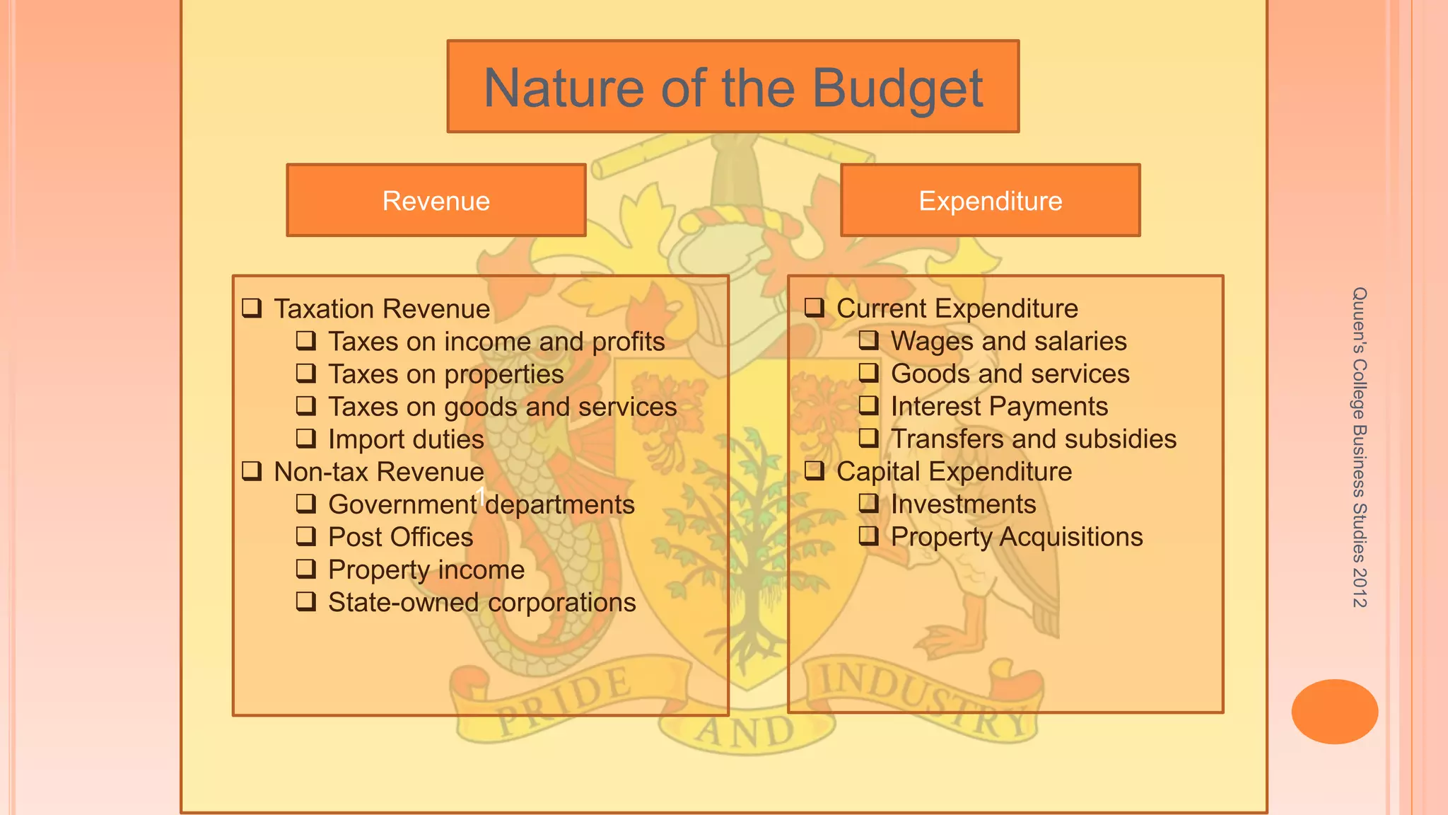 Balanced Budget Multiplier | PPT