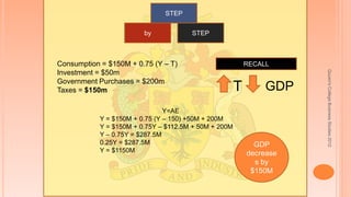 Balanced Budget Multiplier | PPTX