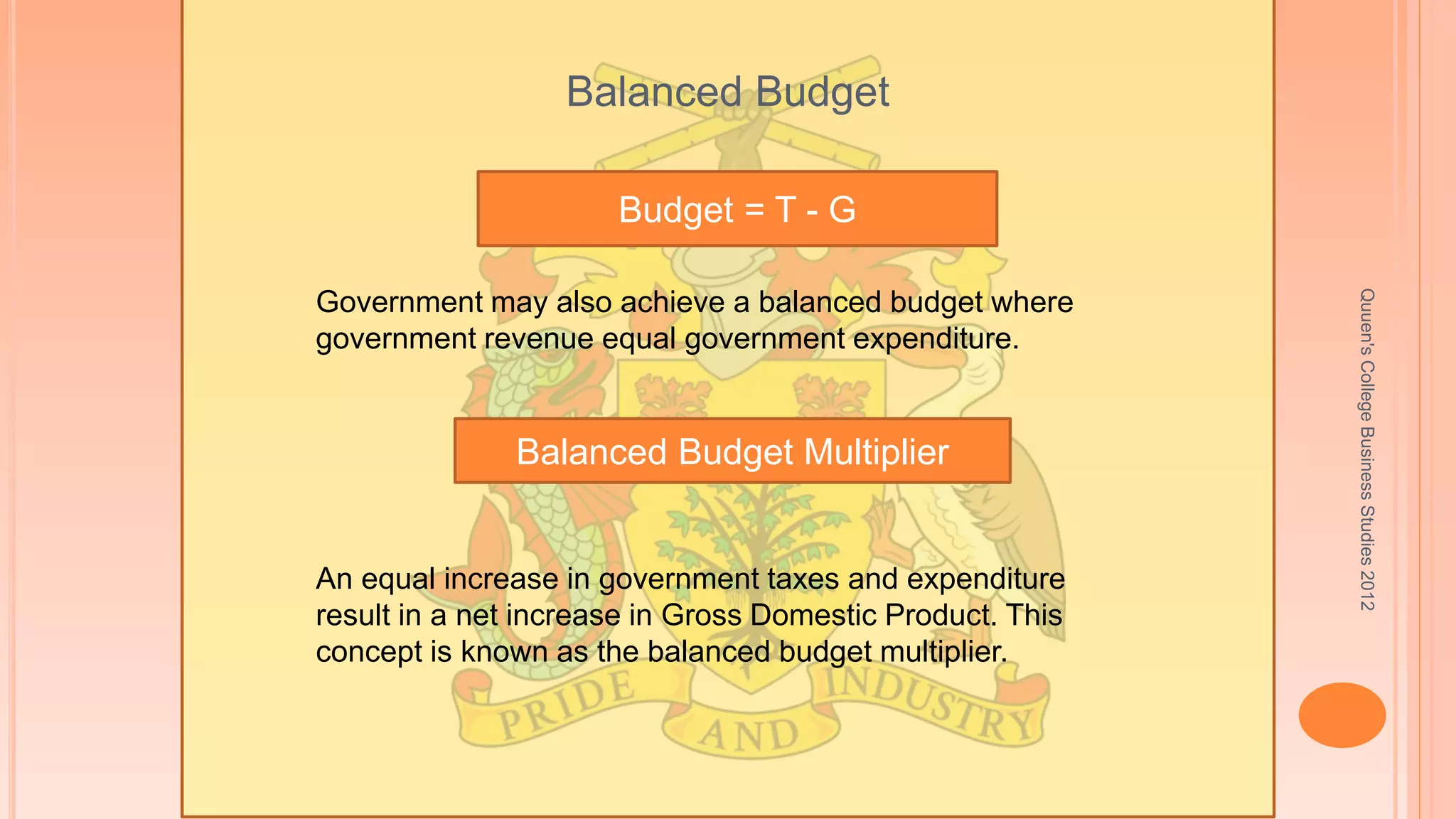 Balanced budget multiplier | PPTX