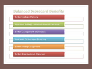 Balanced Business Scorecard & Performance Management: Best Practice ...