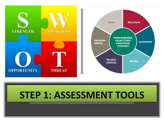 Balanced Business Scorecard & Performance Management: Best Practice ...