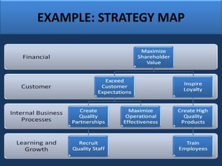 Balanced Business Scorecard & Performance Management: Best Practice ...