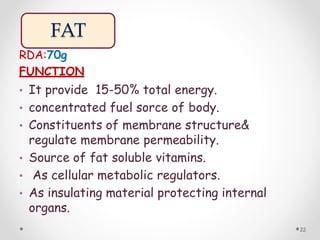 Balanced Diet | PPTX