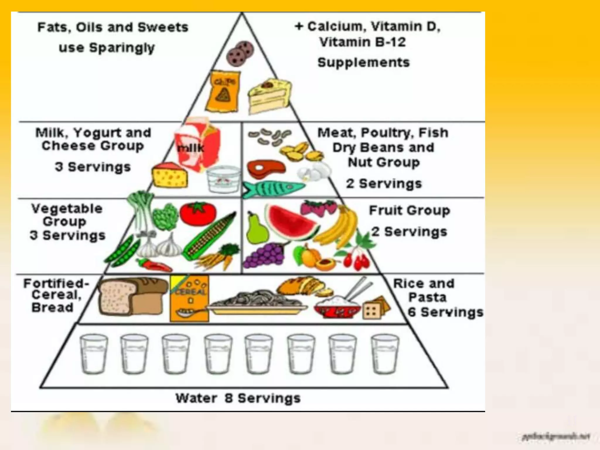 Balanced diet | PPTX