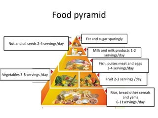 Balanced Diet.pptx