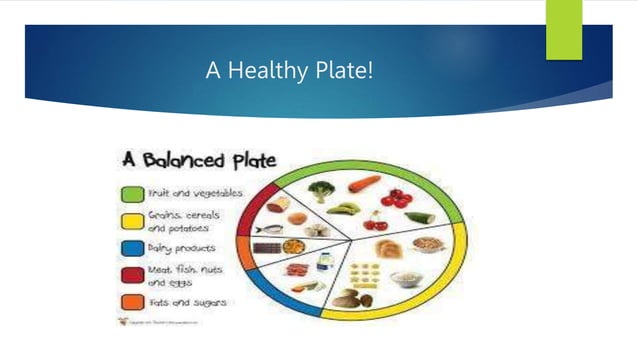 Balanced Diet!.pptx