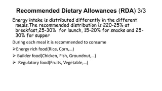 Balanced Diet.pptx