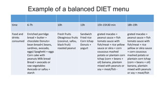 Balanced Diet.pptx