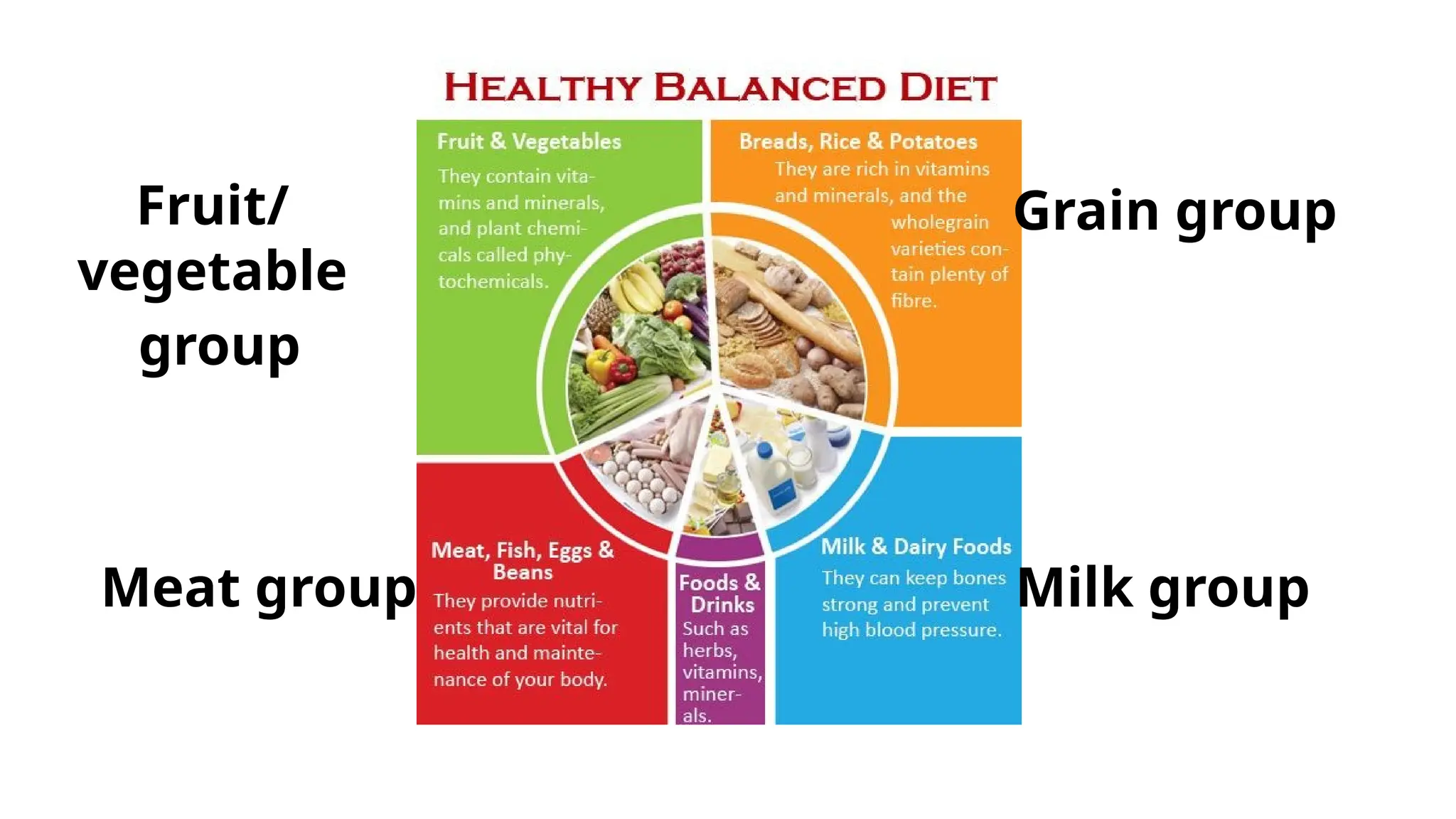 Balanced Diet for the human beings and the diet style | PPT