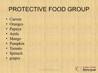 Balanced diet by indianchefrecipe @ www.indianchefrecipe.com