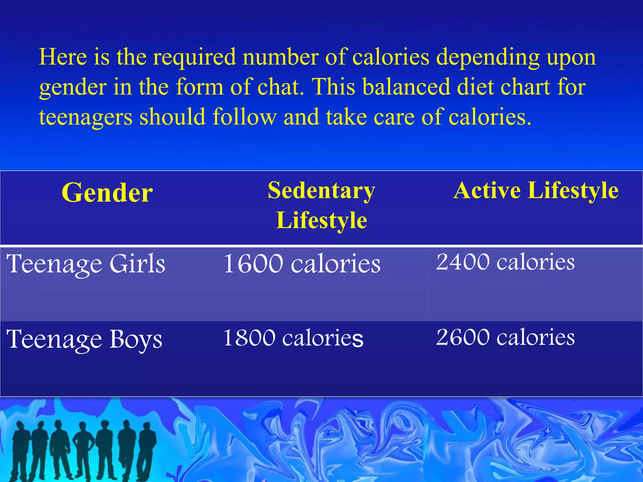 Balanced diet chart for teenagers | PPTX
