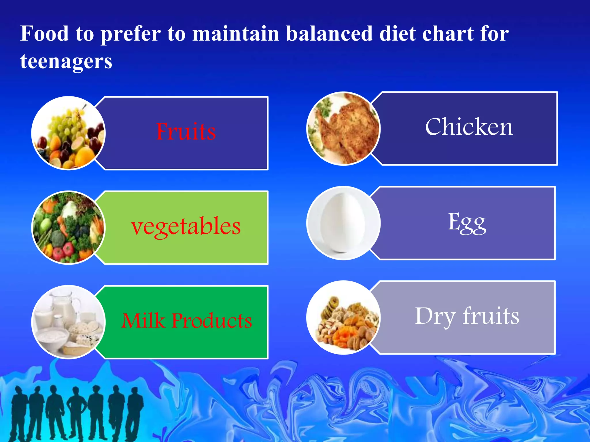 Balanced diet chart for teenagers | PPTX