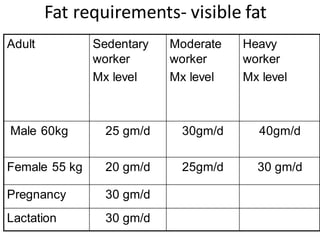 Balanced Diet & diet prescription.pdf