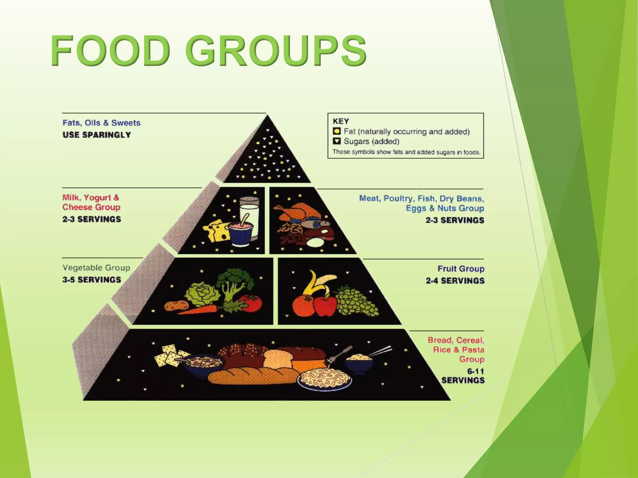 Balanced diet | PPT