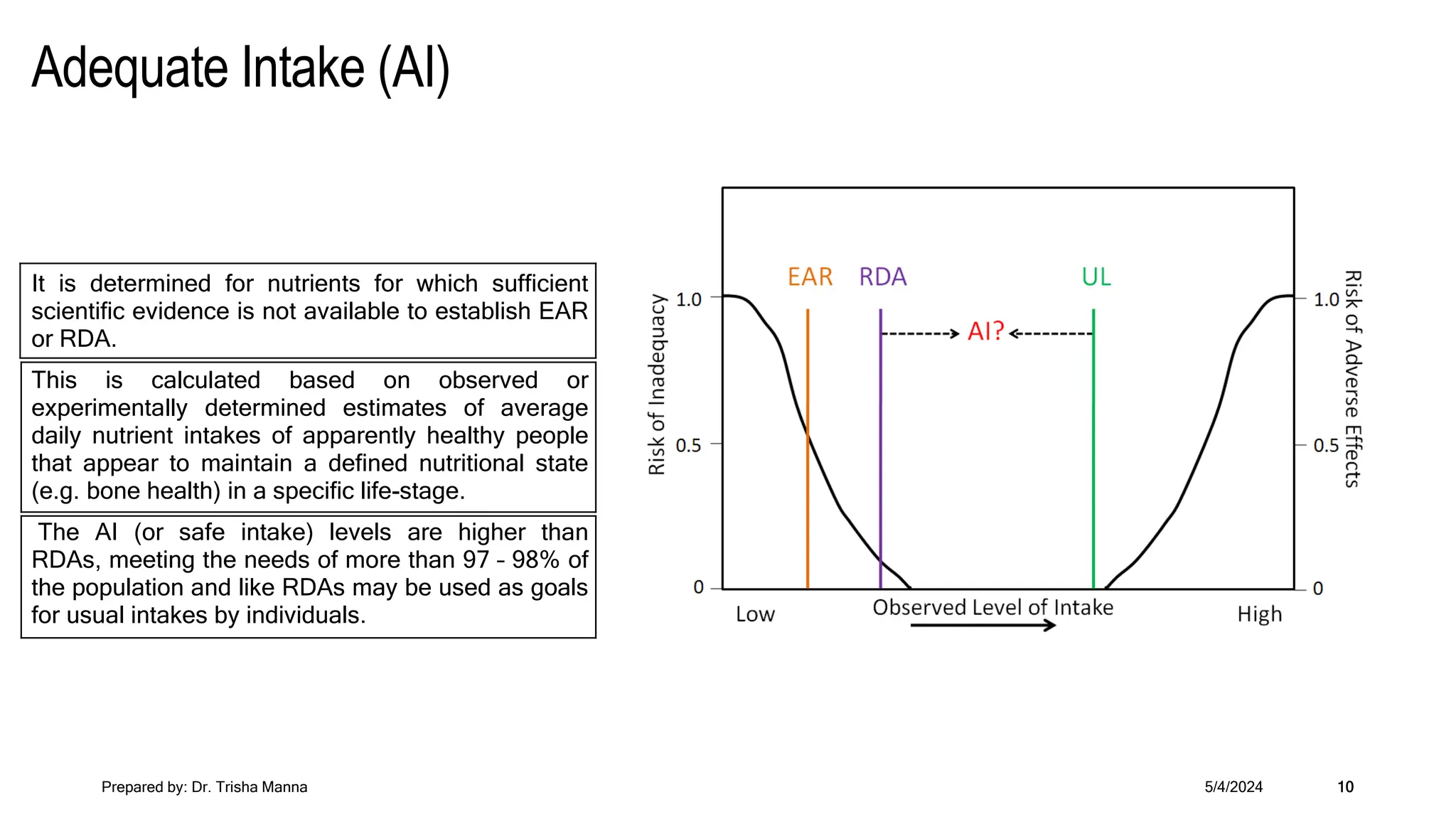 Balanced Diet, Modified Diet, RDA and Menu Planning.pptx