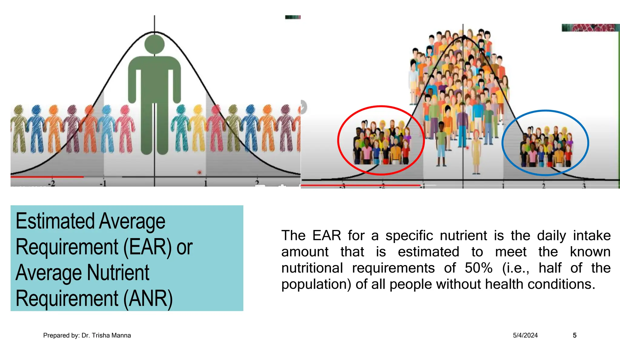Balanced Diet, Modified Diet, RDA and Menu Planning.pptx