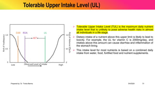 Balanced Diet, Modified Diet, RDA and Menu Planning.pptx | Ear, Nose ...
