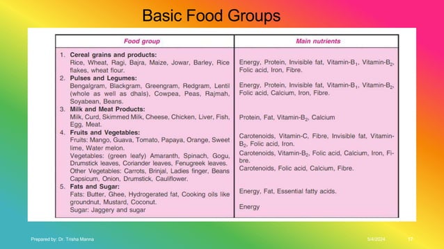 Balanced Diet, Modified Diet, RDA and Menu Planning.pptx