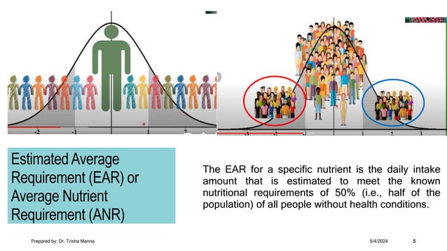 Balanced Diet, Modified Diet, RDA and Menu Planning.pptx | Ear, Nose ...