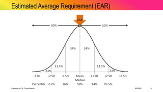 Balanced Diet, Modified Diet, RDA and Menu Planning.pptx